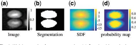 Figure 1 From Fully Unsupervised Symmetry Based Mitosis Detection In Time Lapse Cell Microscopy