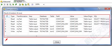 昭佑天翔 Pentaho Kettle Etl 建立 Transformation 轉換流程
