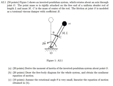 Solved A21 50 Points Figure 1 Shows An Inverted Pendulum System Which Rotates About An Axis
