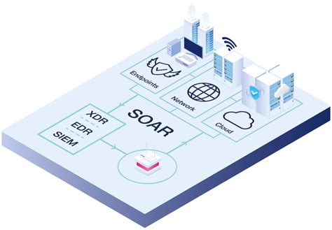 Mdr Soc Edr Xdr Soar And Siem What Does It Mean