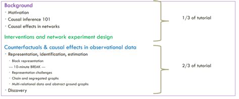Aaai2022最新「关系数据因果推理」报告，181页ppt阐述因果推理在网络数据中研究进展 知乎