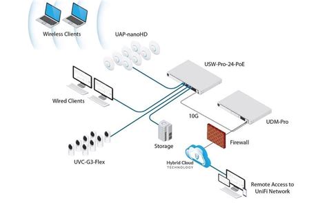 Self Hosting An UniFi Network Server With ZimaBoard SBC Guide For