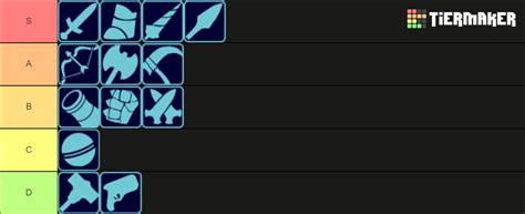 Brawlhalla Weapon Tier List Tier List Community Rankings Tiermaker