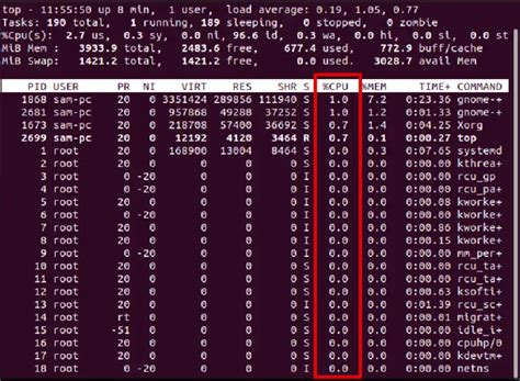 8 Commands To Check Linux Cpu Usage Bytexd