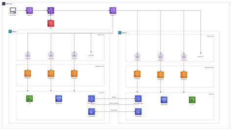 37games 游戏平台在 Aws 上的高可用容灾实践 亚马逊aws官方博客