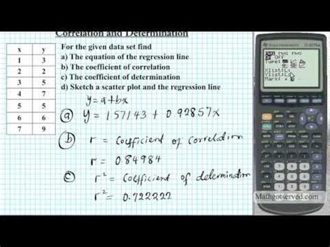 Linear Correlation Coefficient With The Ti