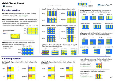 Flexbox And Grid 15 Visual Aids Requested Rwebdev