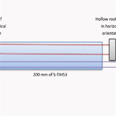 Schematic Layout Of The Srs Spectral Focusing Unit Download