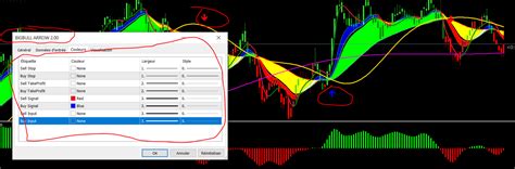 Dashboard Indicator Alert An Order To Develop The Technical Indicator At Munity