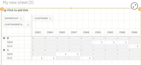 Sort By Expression Qlik Community 100610