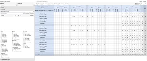 Issue With Events Report App Selected Data Items Support Assistance Technique Dhis2 Community