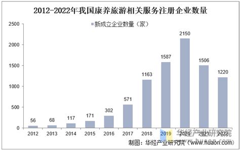 2023年中国康养旅游行业发展现状及前景展望，市场需求逐渐多样化「图」财富号东方财富网