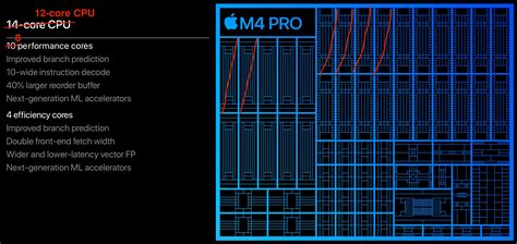 Apple M4 Pro 12 Cores Processor Benchmarks And Specs Tech