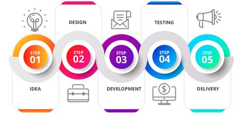 Why Should You Choose Agile For Your Mobile App Development