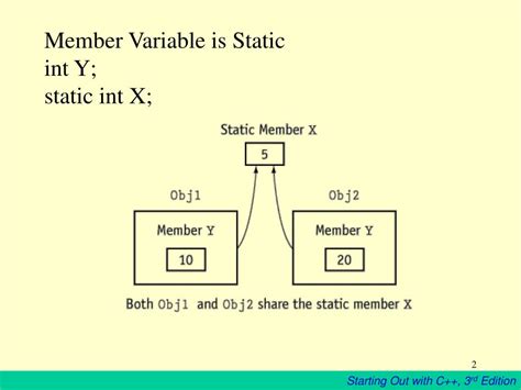 PPT Chapter More About Classes Static Members PowerPoint Presentation ID