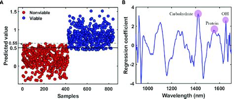 A Classification Result After Applying The Preprocessing Method With Download Scientific