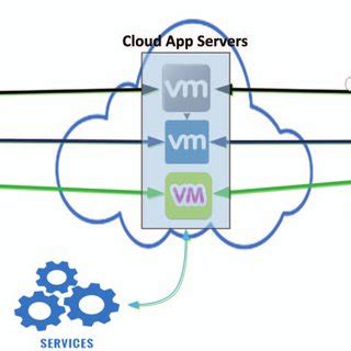 Cloud Based Smart Home Architecture For Controlling Smart Devices Download Scientific Diagram