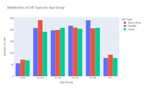 Data Visualization Tools In Python And Interactive 3d Graphs With
