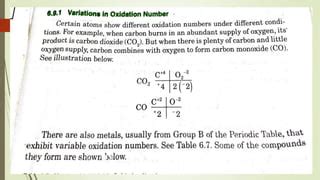 Writing Chemical Formulas PPT