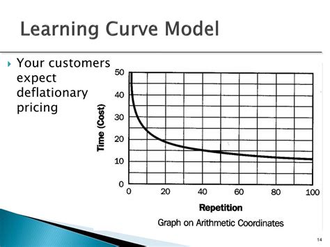 PPT Cost Estimation And Budgeting PowerPoint Presentation Free Download ID
