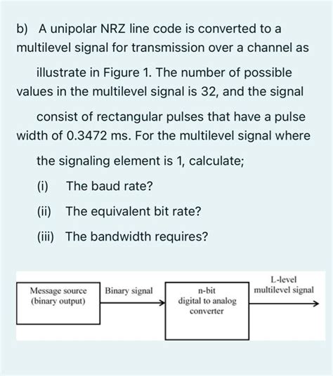 Solved B A Unipolar Nrz Line Code Is Converted To A