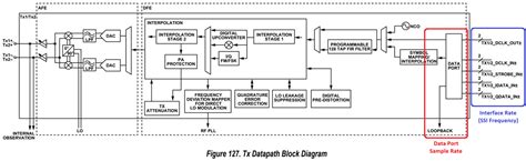 ADRV Transmitting Sine Wave Q A Design Support ADRV ADRV EngineerZone