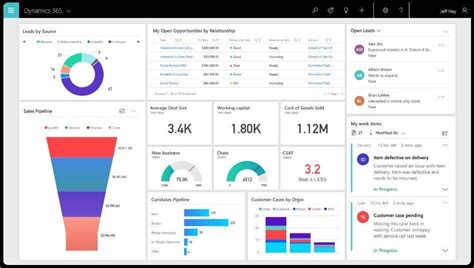 Adnan Labban On Linkedin Microsoftdynamics365 Digitaltransformation
