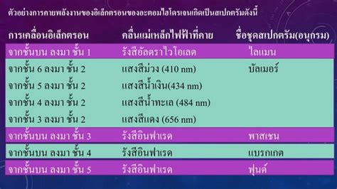 Physics Atom Part 3 Ppt