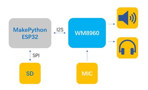 Voice Interaction Hat For Maesp Esp32 Makerfabs Wiki