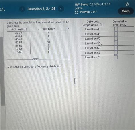 Solved Construct The Cumulative Frequency Distribution For