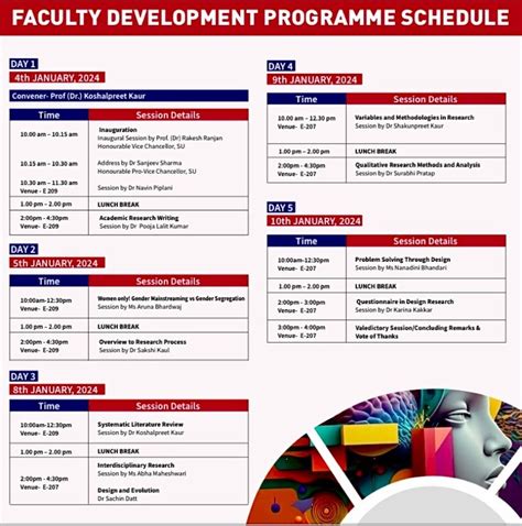 Fdp Facultydevelopmentprogram Research Design Orientation Explore