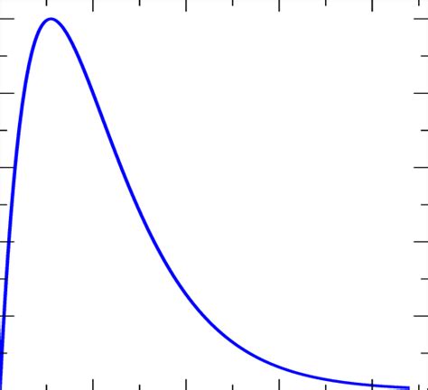 The First Component Of The Wave Function Of The Coulomb Hydrogen Atom