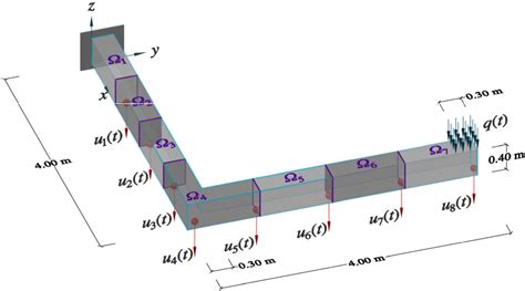 Figure 2 From A Digital Twin Framework For Civil Engineering Structures Semantic Scholar