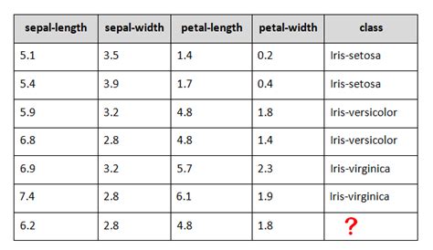 Perbedaan Supervised Dan Unsupervised Learning IlmudataPy