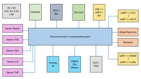 The General Architecture Of The Monitoring System Download