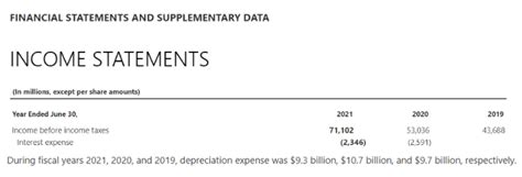 The Ultimate Cash Flow Guide Understand Ebitda Cf Fcf Fcff Fcfe Wall Street Oasis