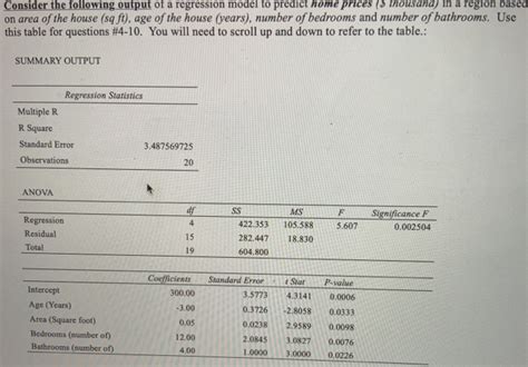Solved Compute The R Squared Value For This Regression