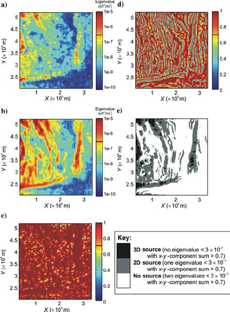 Eigenvalues And Eigenvector Information From The Euler A T A Matrix For Download Scientific