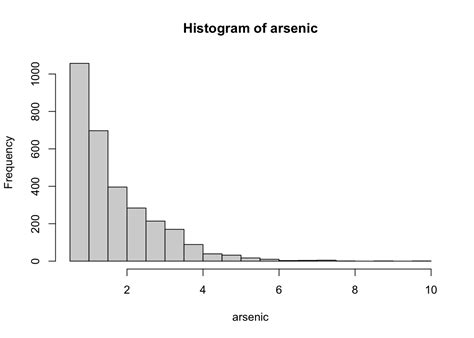 Chapter 7 Logistic Regression R Programming In Biohealth Data Science