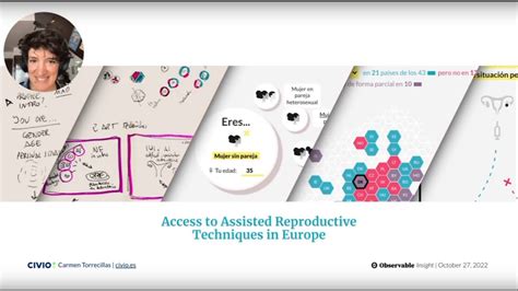 Data Visualization With Observable On The Unequal Access To Assisted Reproduction In Europe