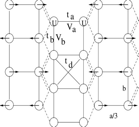 Schematic Representation Of The Crystal Structure Of A Vanadium Layer Download Scientific