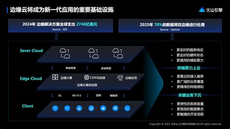 『火山引擎』沈建发：基于云原生的火山引擎边缘云应用与实践 知乎
