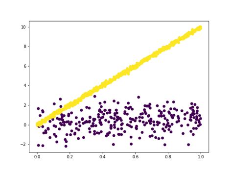 Em Algorithm For Linear Clusters Cunwei Fan
