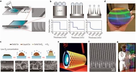 Orange Energy 대면적 나노 패터닝 기술