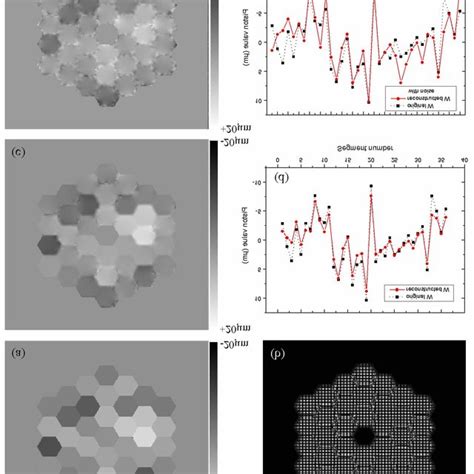 Schematic Profiles Of Two Lateral Shearing Interferograms Obtained With Download Scientific
