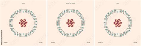 Vecteur Stock Conceptual Vector Representation Of A Gallium Atom And Its Ions A Cation With