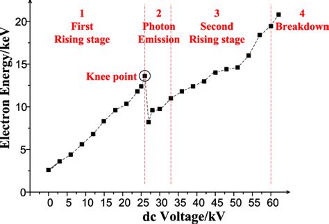 Variation Trend Of Electron Energy Download Scientific Diagram