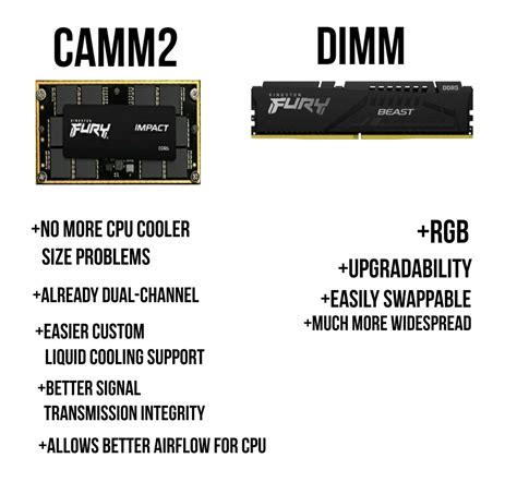 Teamgroup представила модулі памяті Ddr5 7200 стандарту Camm2 Overclockersua Teamgroup представила модулі памяті Ddr5 7200 стандарту Camm2 Overclockersua