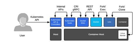 kubernetes is removing docker support kubernetes is not removing docker support