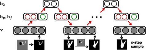 Sampling Procedure With A Sketch In The First Iteration Only Hand Download Scientific Diagram